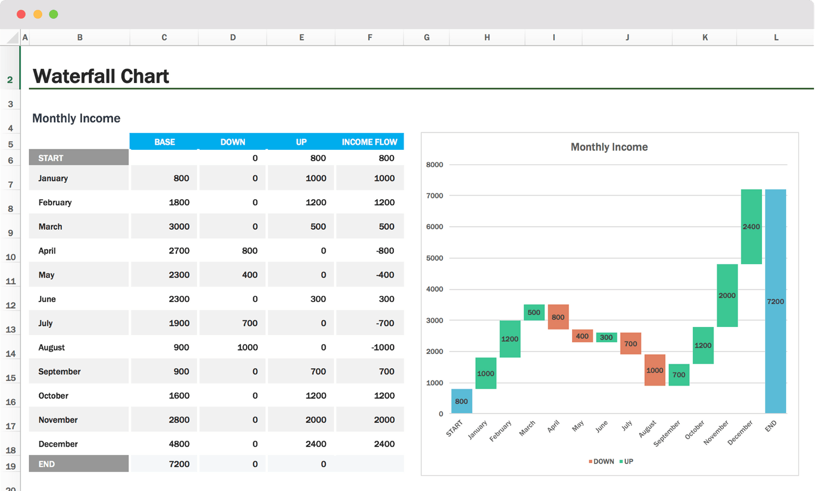Waterfall Chart Excel Template How to Tips TeamGantt